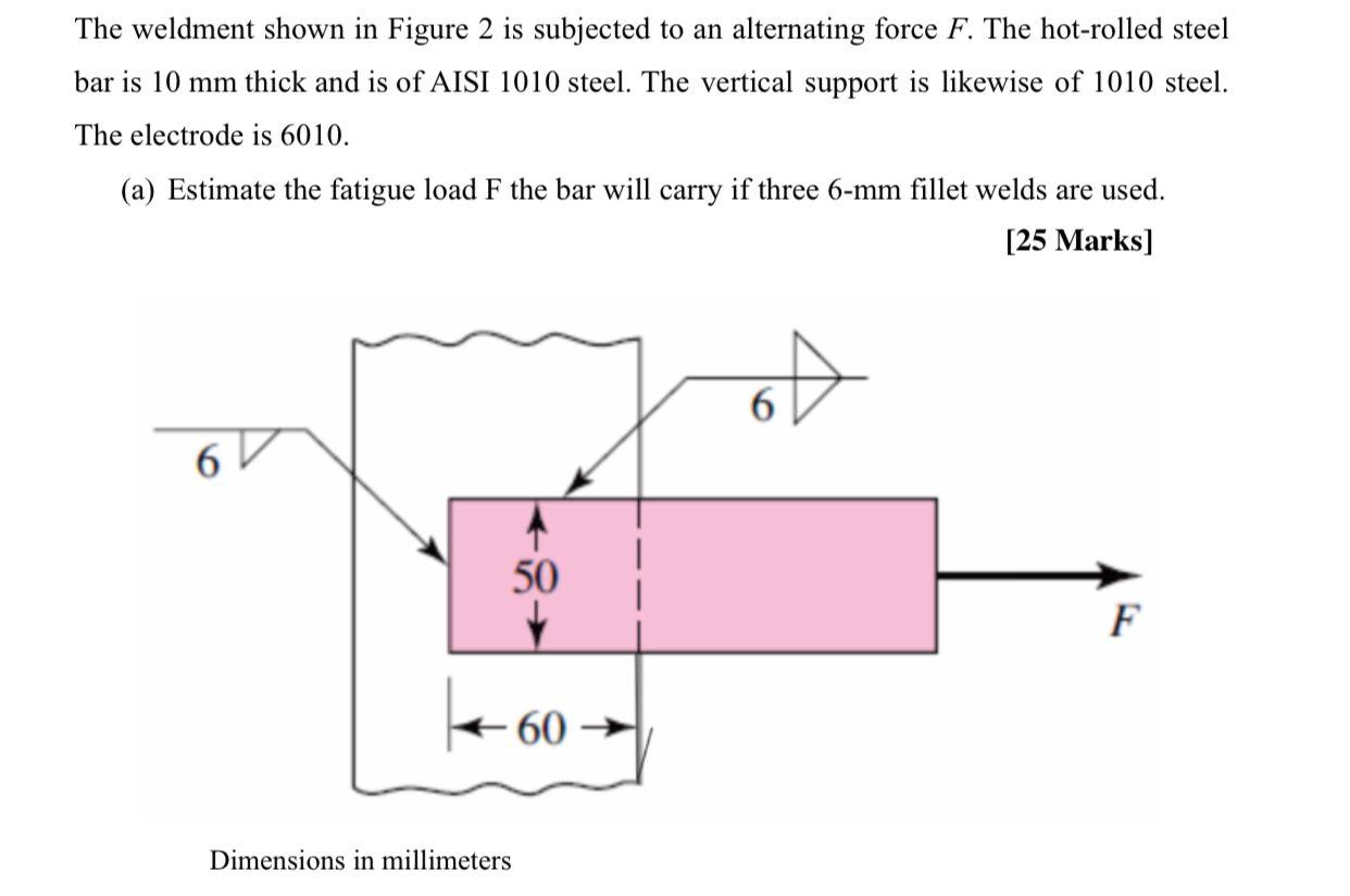 Solved The weldment shown in Figure 2 is subjected to an | Chegg.com