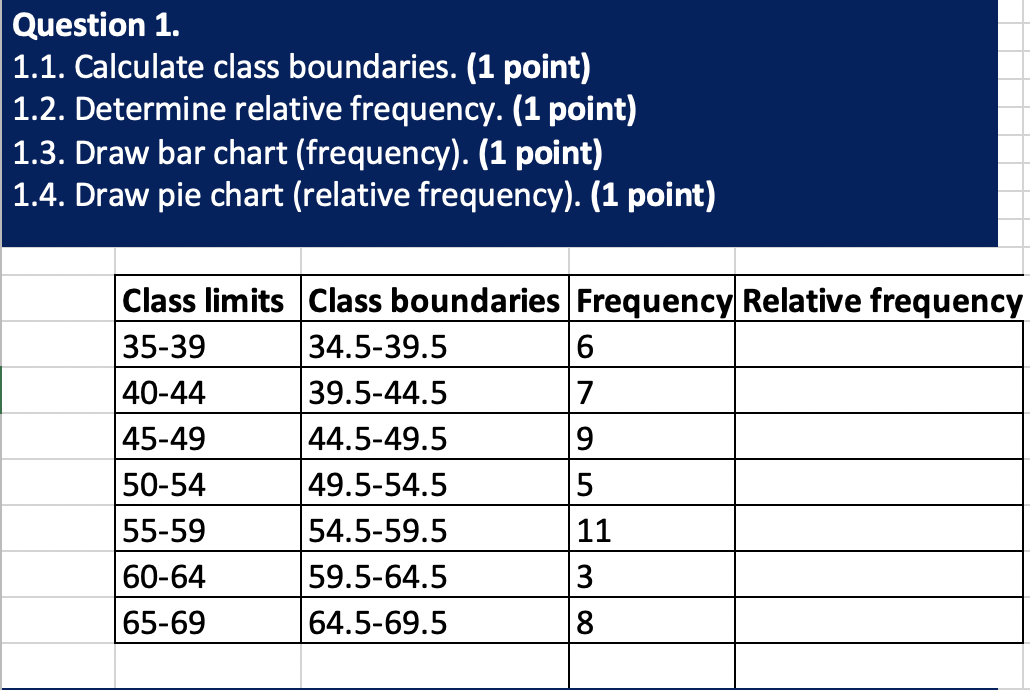 Solved Question 1. 1.1. Calculate class boundaries. (1 | Chegg.com
