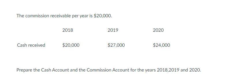 Solved The commission receivable per year is $20,000. 2018 | Chegg.com