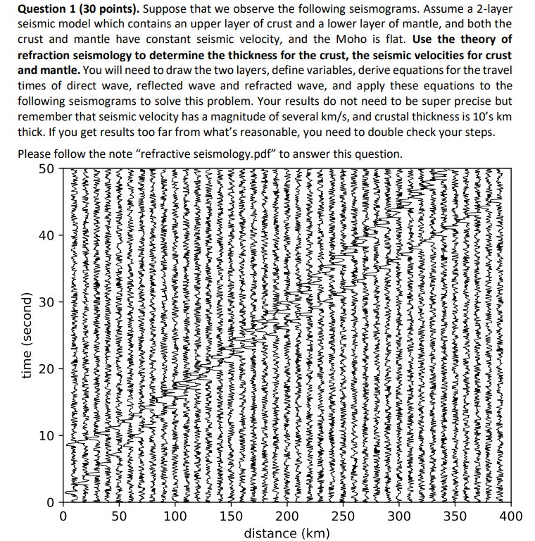 Solved Question 1 ( 30 points). Suppose that we observe the | Chegg.com