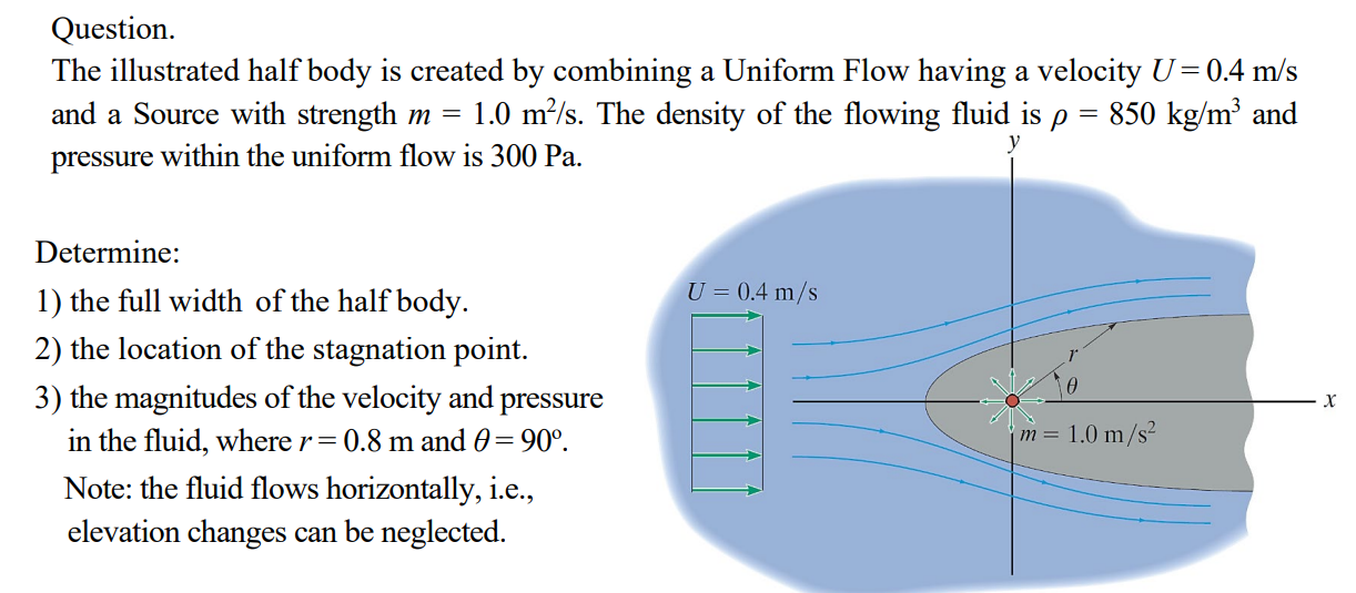 Solved Question. The illustrated half body is created by | Chegg.com