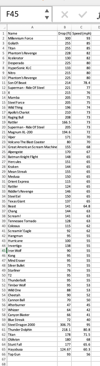 Solved I could use some help on the formulas needed for this | Chegg.com