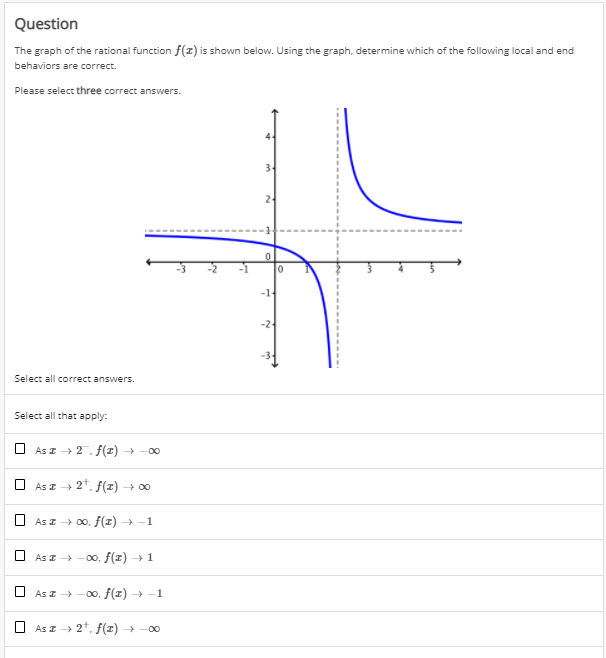 Solved Question The graph of the rational function f() is | Chegg.com