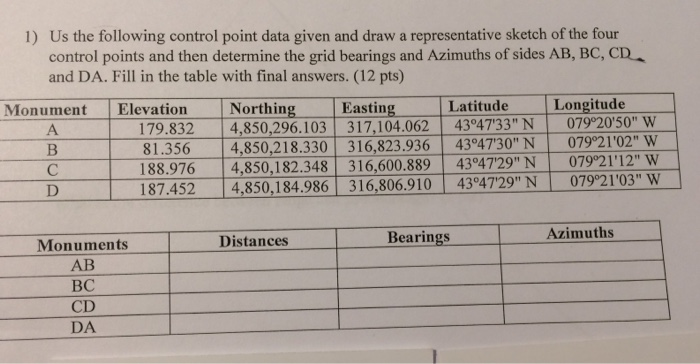 Solved Us the following control point data given and draw a | Chegg.com