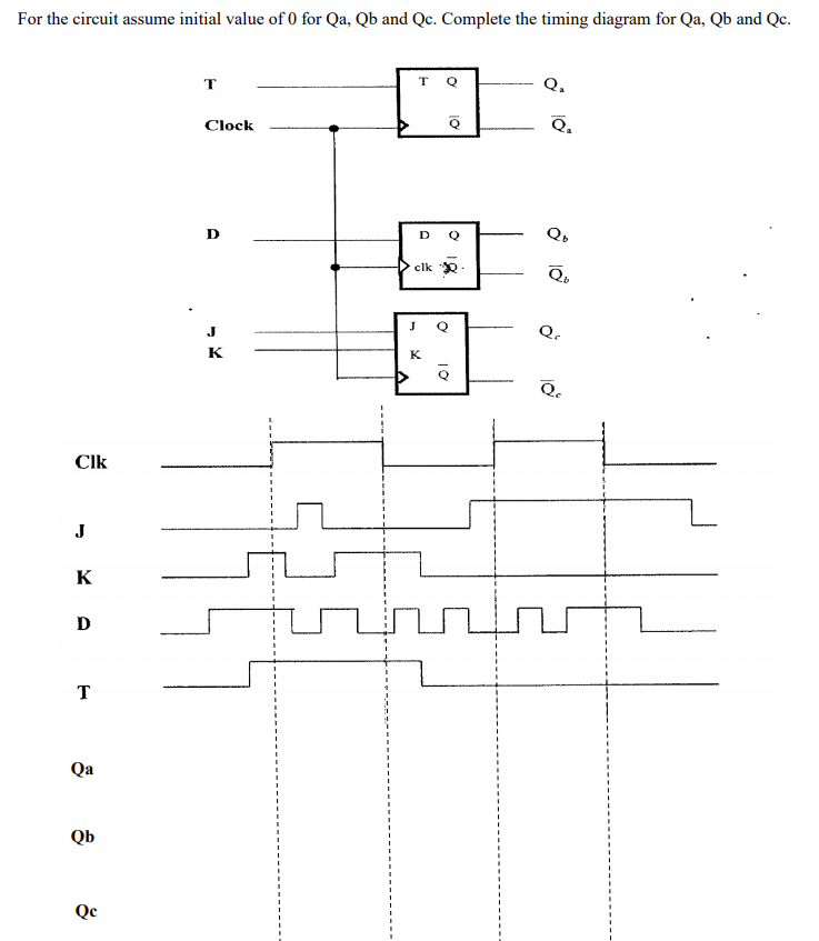 Solved For the circuit assume initial value of 0 for Qa, Qb | Chegg.com