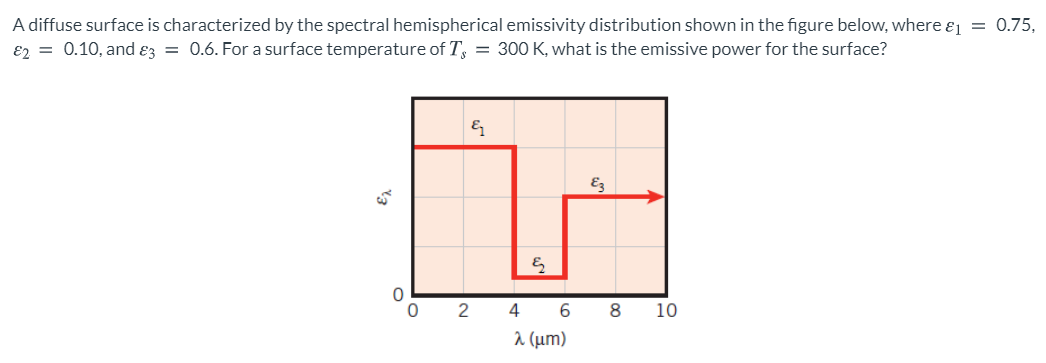 Solved A diffuse surface is characterized by the spectral | Chegg.com