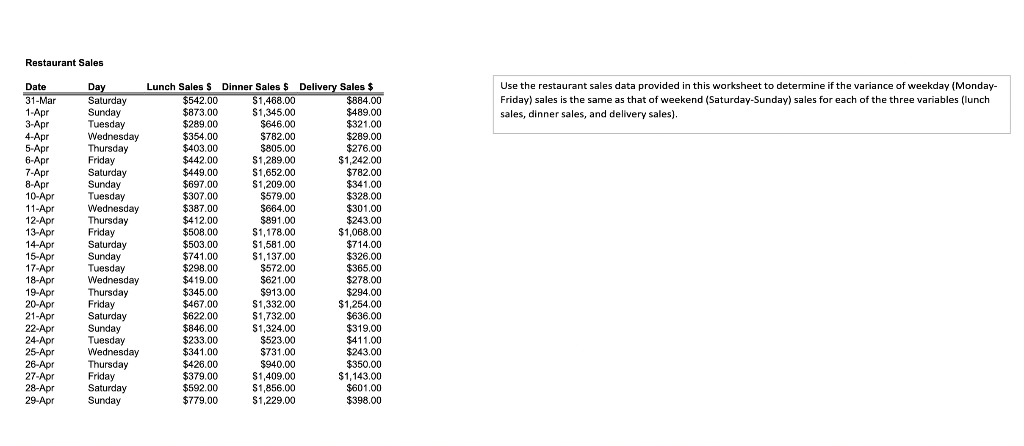 Solved Restaurant Sales Use the restaurant sales data | Chegg.com