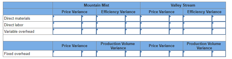 Solved Problem 16-73 (Static) Comprehensive Variance Problem | Chegg.com