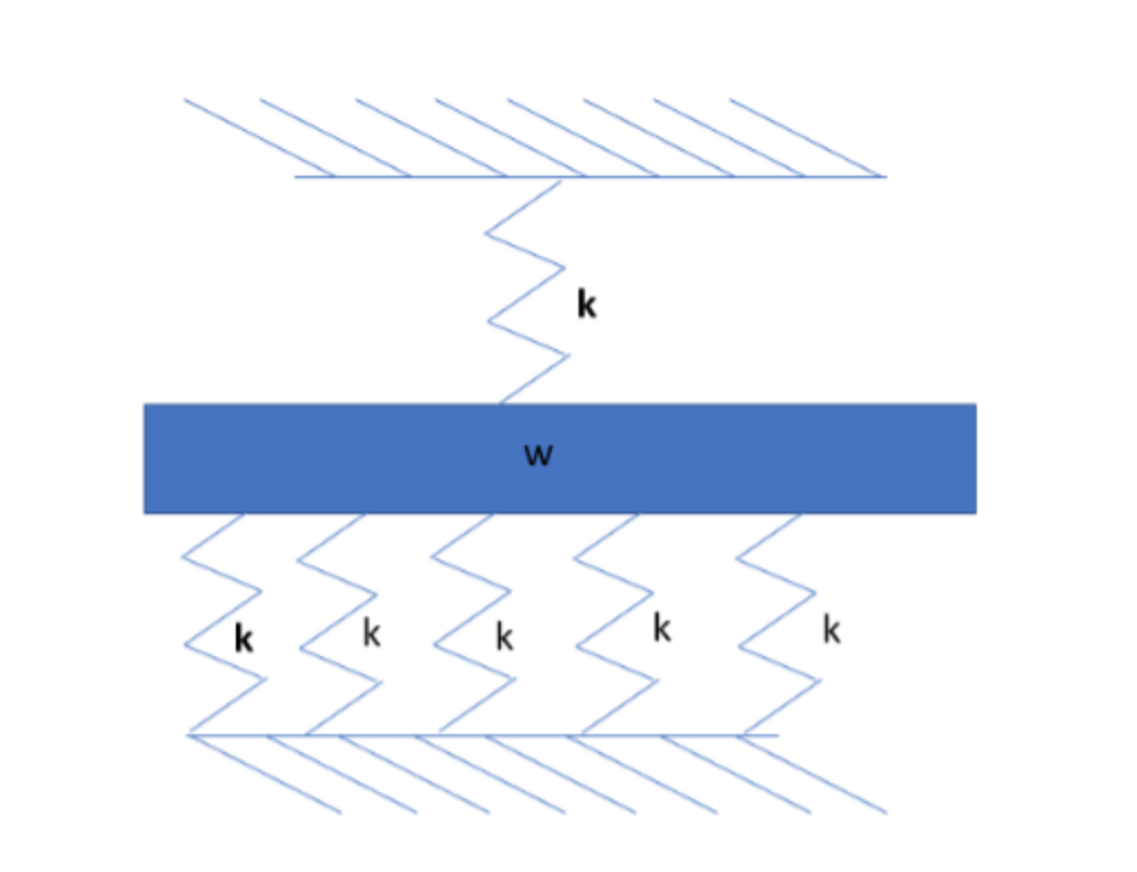 Solved See figure below, all springs have the same rate k | Chegg.com