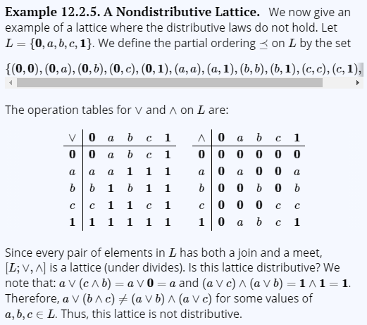 5. (a) Determine the complement of each element of D6 | Chegg.com
