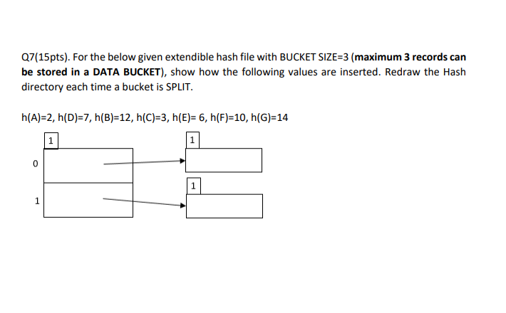 Solved Q7(15pts). For the below given extendible hash file | Chegg.com