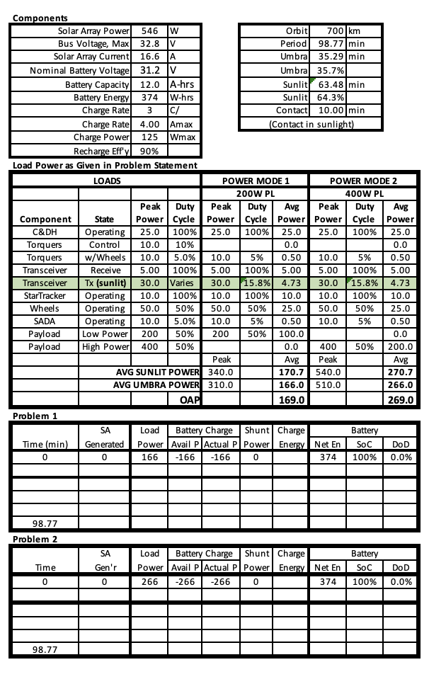 Solved 1. Energy Balance - Low Power Payload [50 points] - | Chegg.com