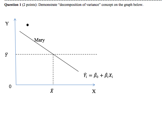 Solved Question 1 (2 points): Demonstrate "decomposition of | Chegg.com