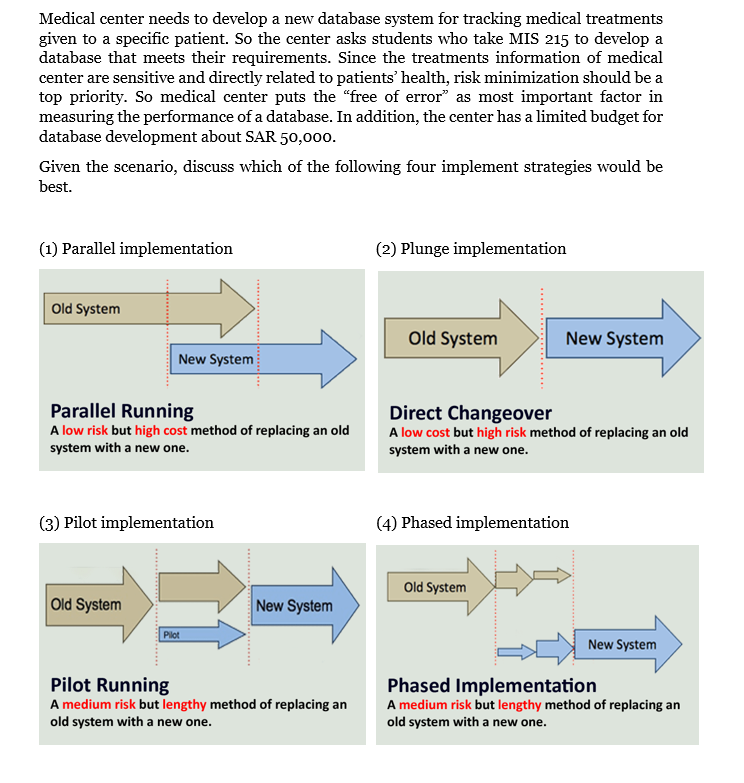 Solved Medical center needs to develop a new database system | Chegg.com