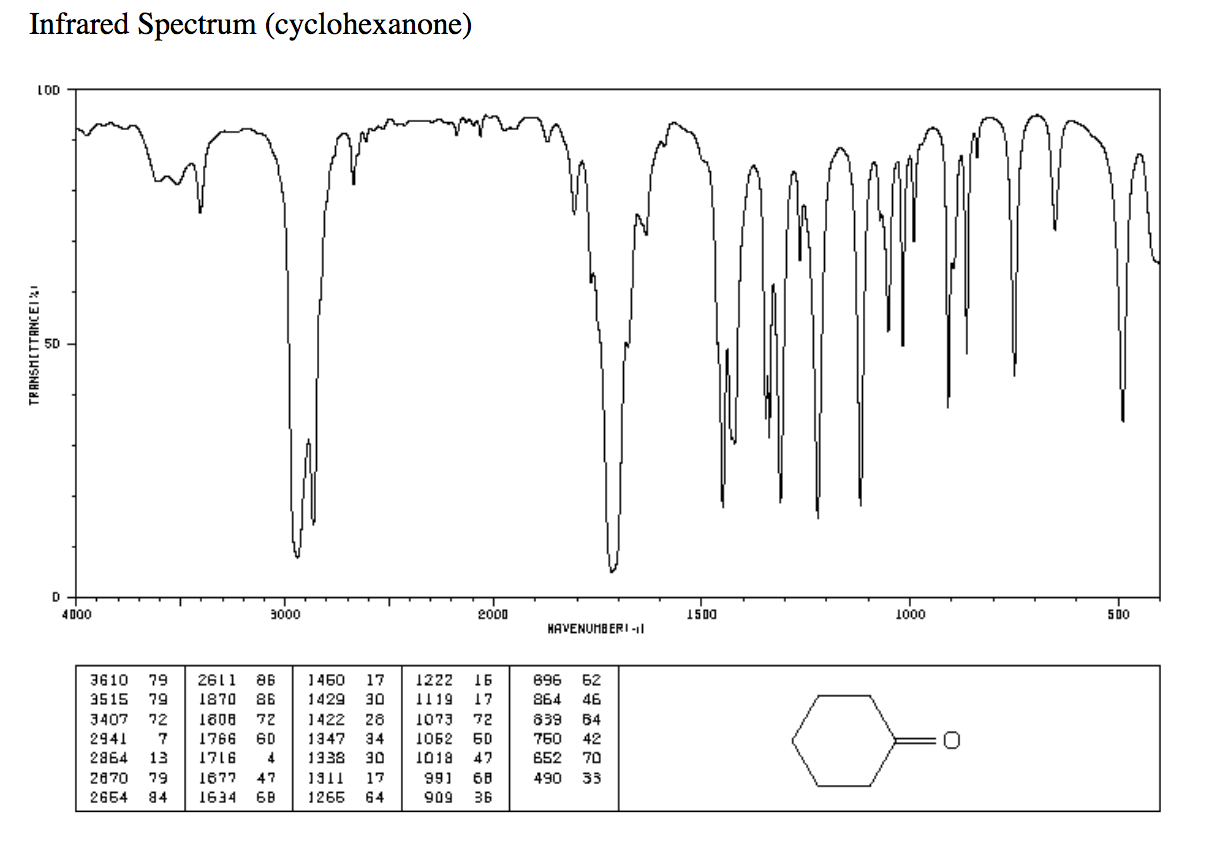 Solved Include the infrared data for cyclohexanol and | Chegg.com