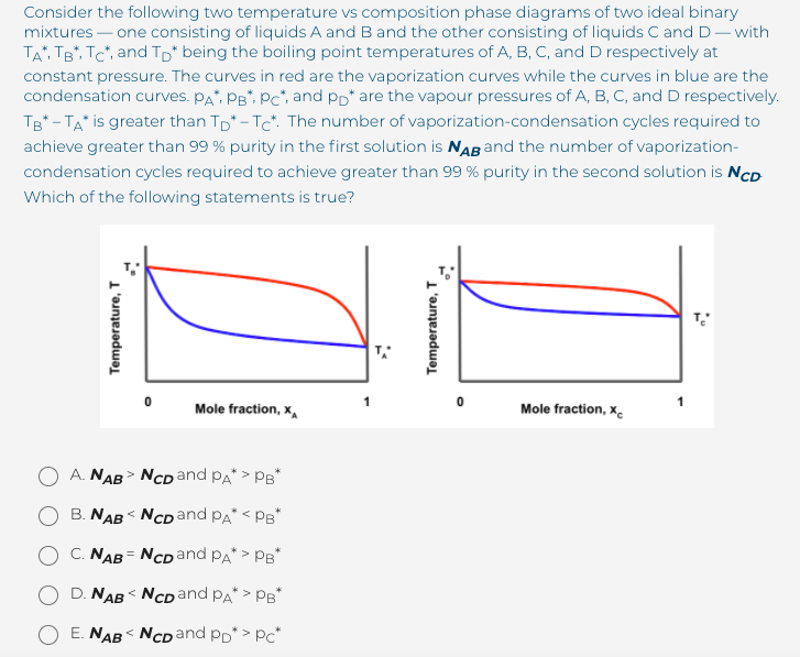 Solved Consider the following two temperature vs composition | Chegg.com