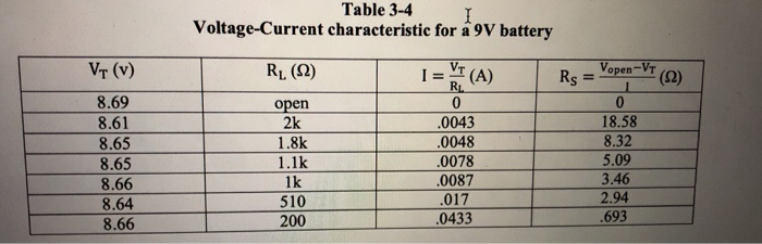 Solved POST-LAB 1. Plot the V-I characteristic of the | Chegg.com