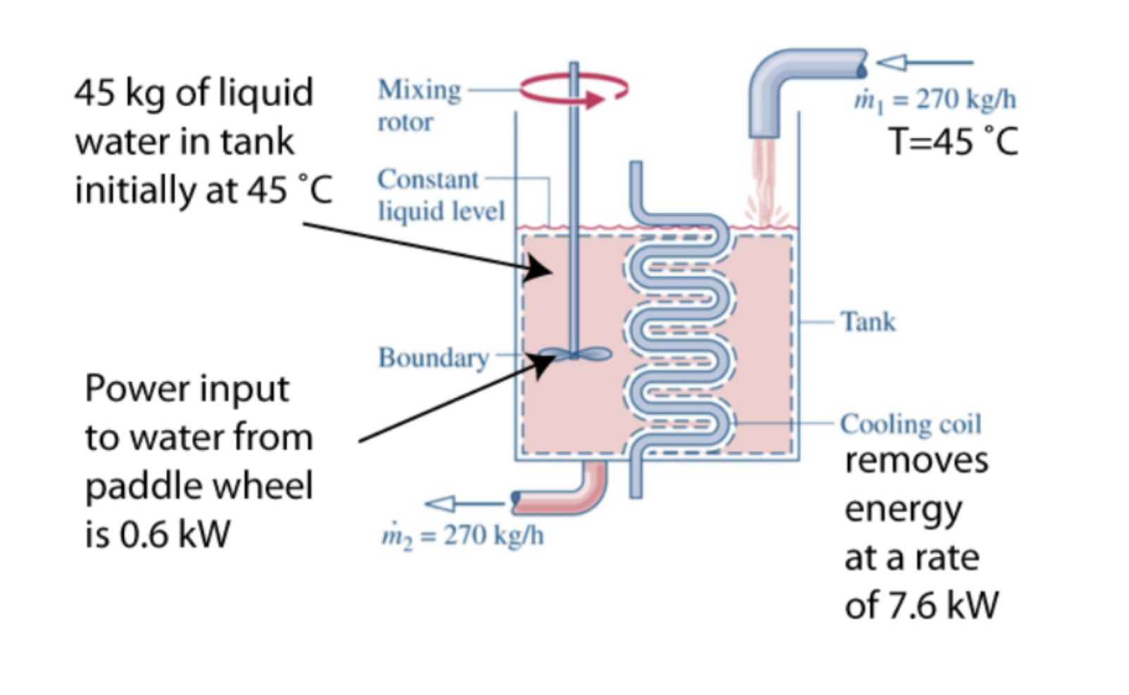 Solved Problem 3. (40 points) A tank, shown in the figure, | Chegg.com