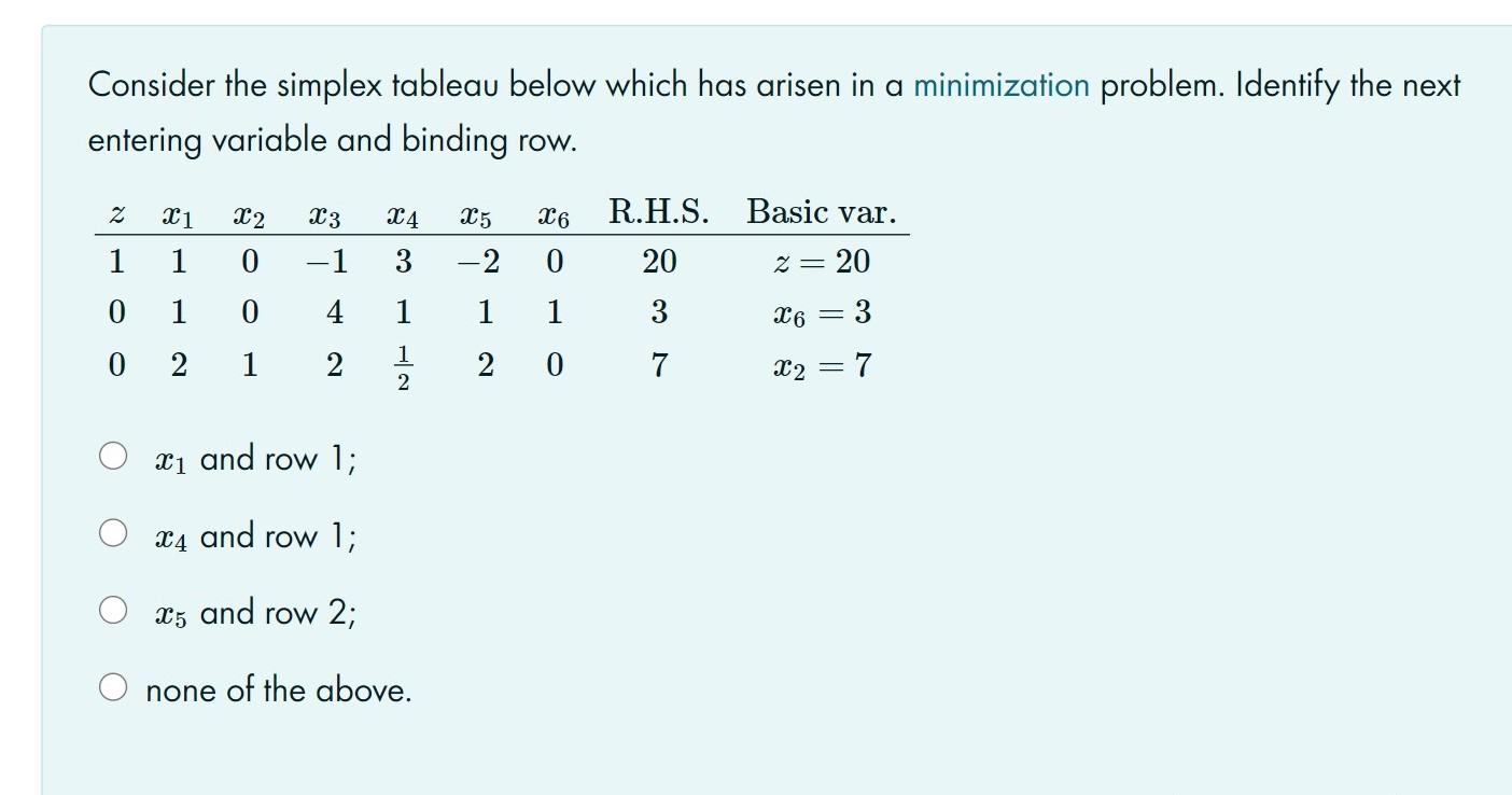 Solved Consider the simplex tableau below which has arisen | Chegg.com