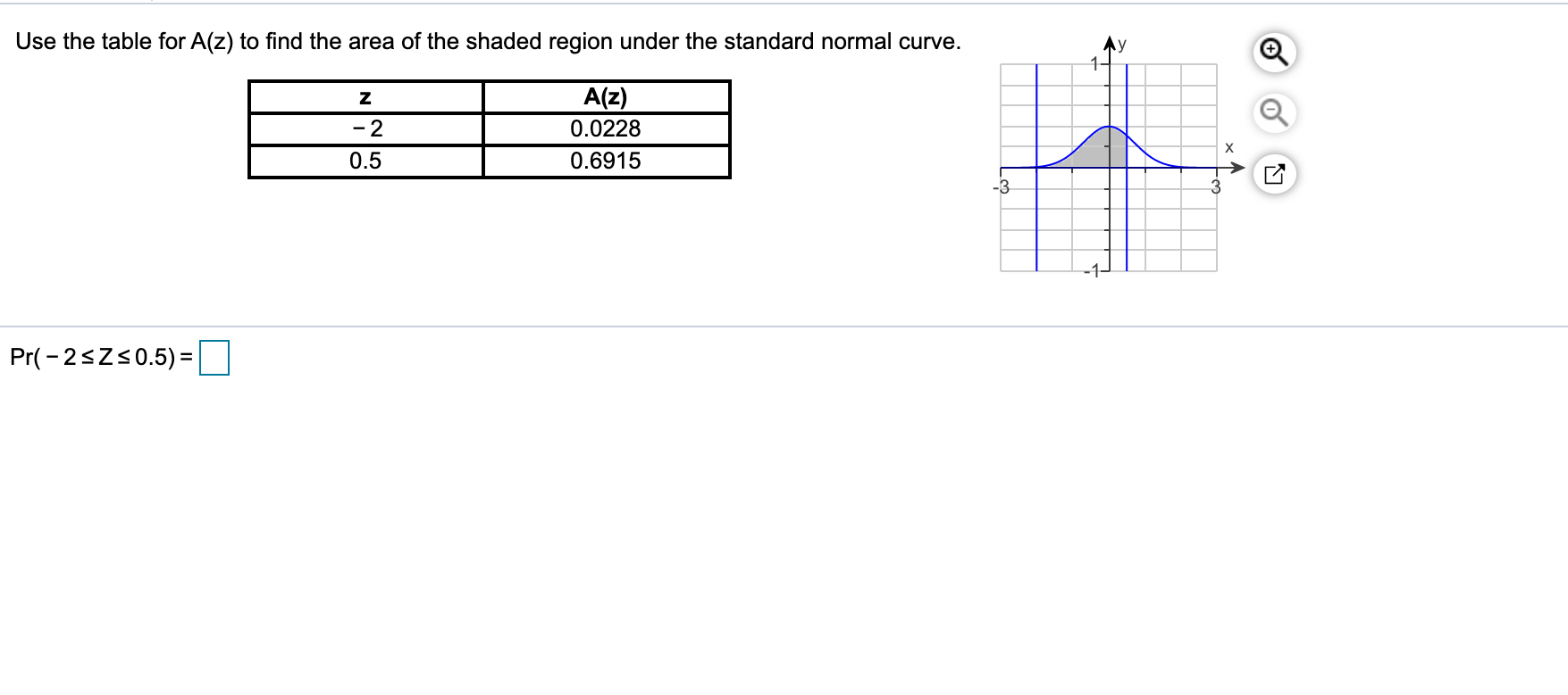 Solved Use the table for A(z) to find the area of the shaded | Chegg.com