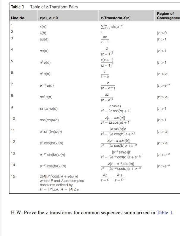 Solved Table 1 Table of z-Transform Pairs Line No. xịn), n | Chegg.com