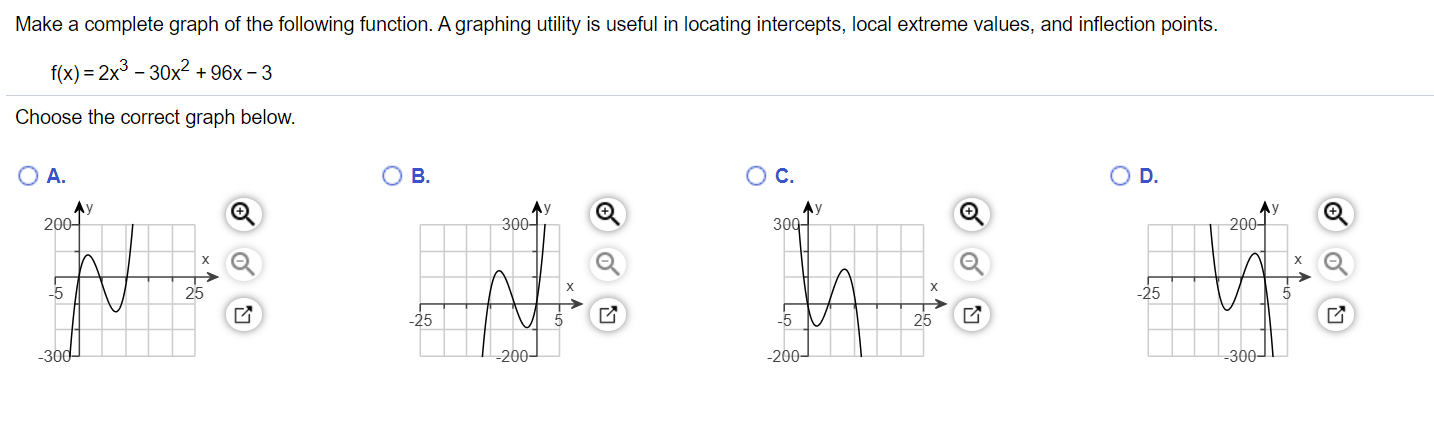 Solved Make a complete graph of the following function. A | Chegg.com
