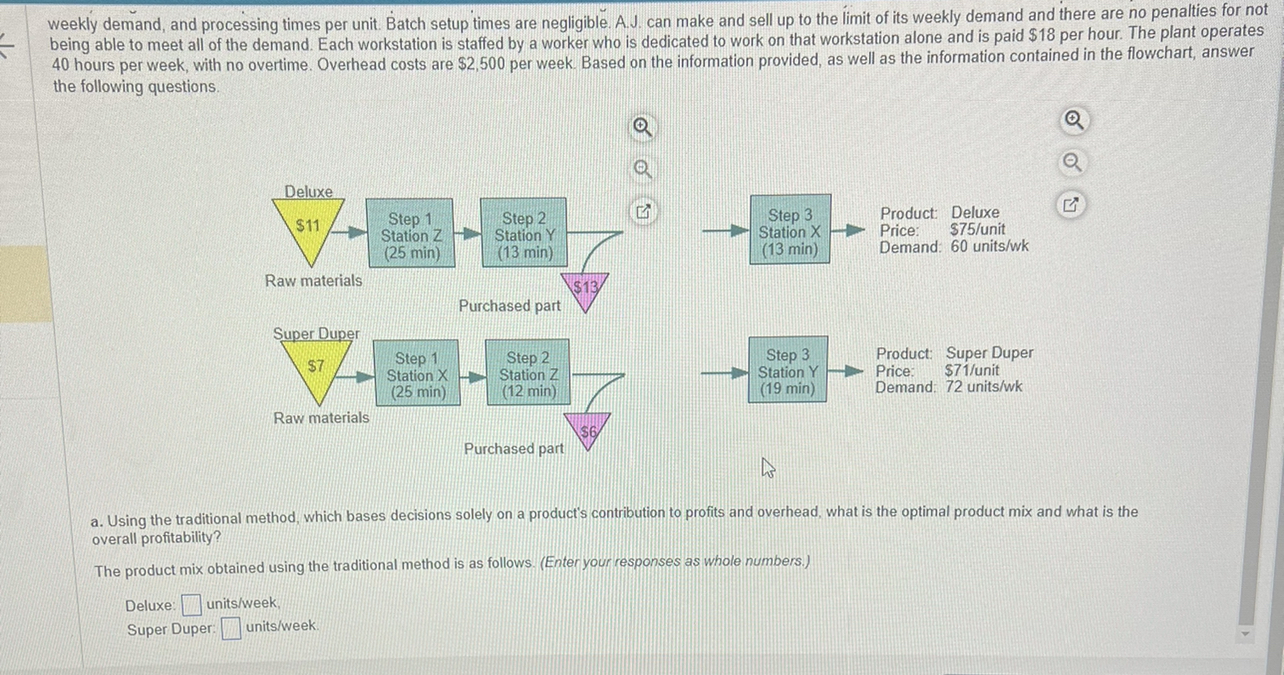 Solved Symtecks, the output of a process is valued at $110 | Chegg.com