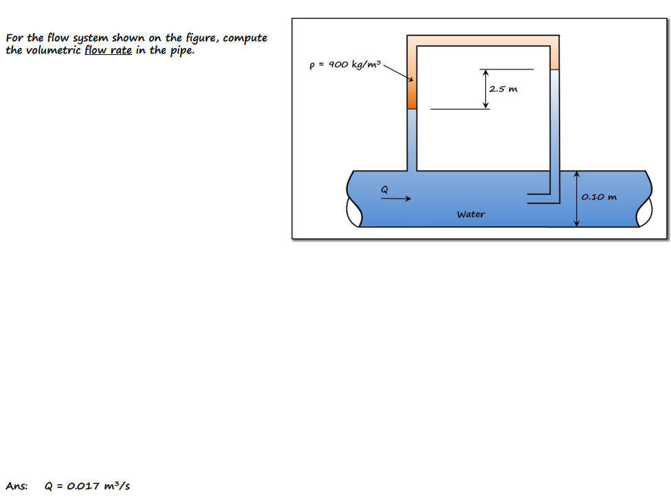 Solved For the flow system shown on the figure, compute the | Chegg.com