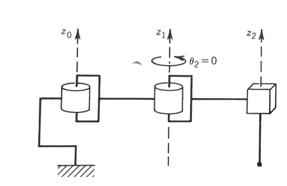 Solved Please form the Jacobian matrices for the given | Chegg.com
