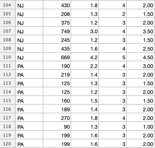 LAB 10.1 Statistics 200: Lab Activity for Section | Chegg.com