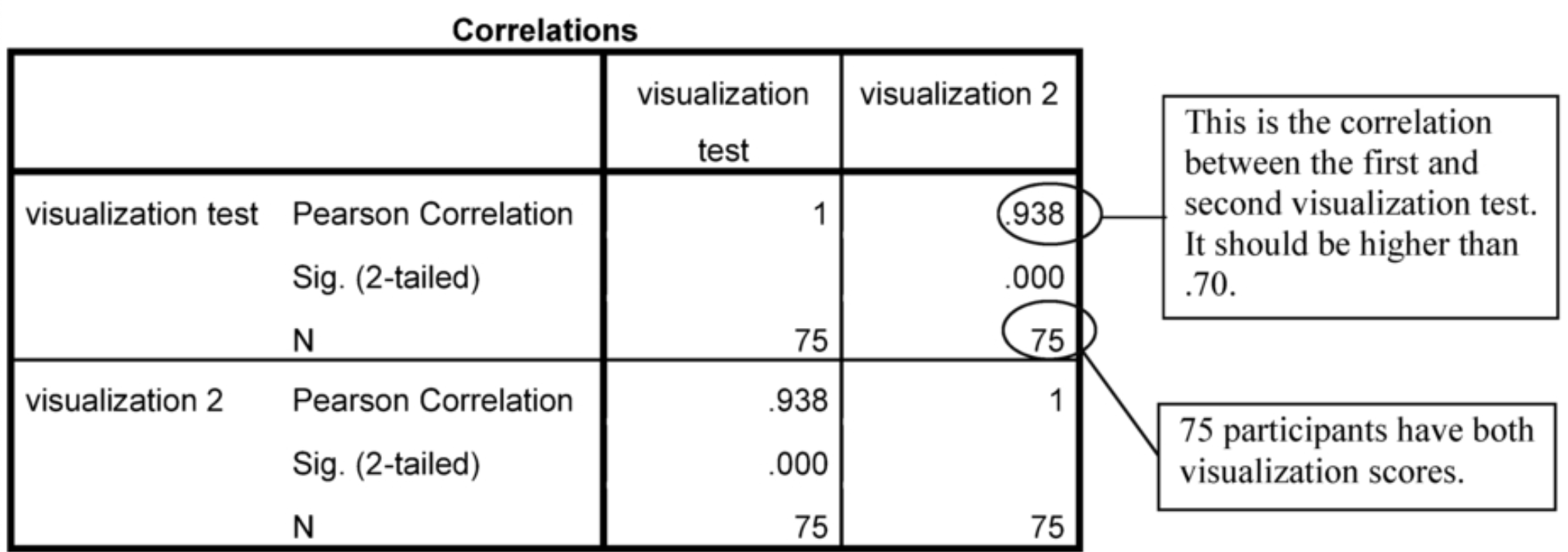 Solved D3.4.c As indicated above in the introduction to the | Chegg.com