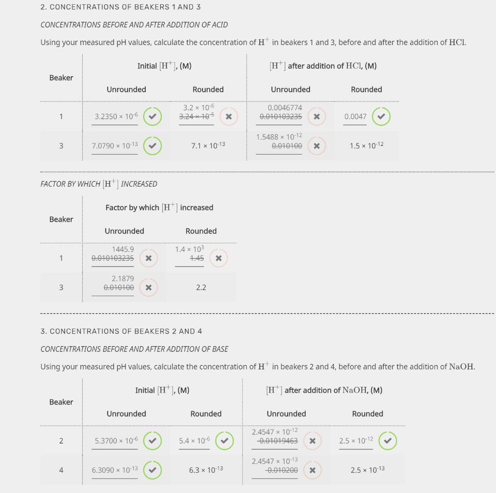 PART 1: PREPARATION OF A BUFFER FROM A WEAK ACID/BASE | Chegg.com