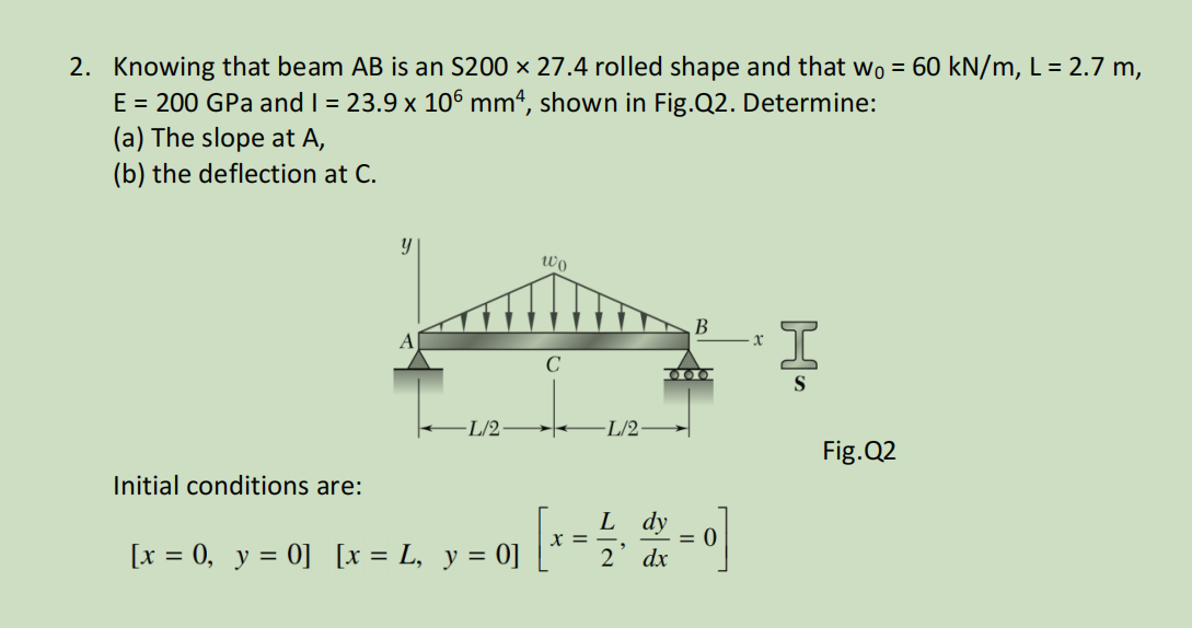 Solved 2. Knowing that beam AB is an S200 ~ 27.4 rolled | Chegg.com