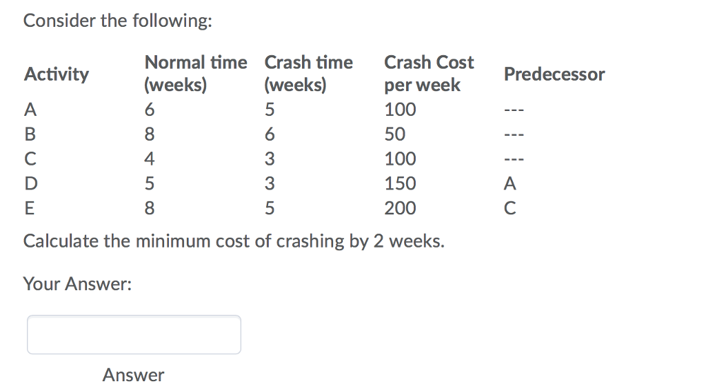Solved Consider the following: Normal time Crash timeCrash | Chegg.com