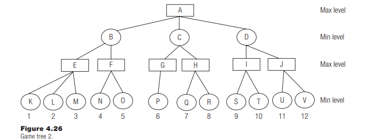 Solved 7. Use alpha-beta pruning to evaluate the game trees | Chegg.com