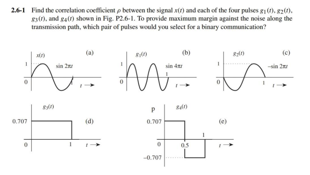 Solved 2.6.1 Find the correlation coefficient ρ between the | Chegg.com