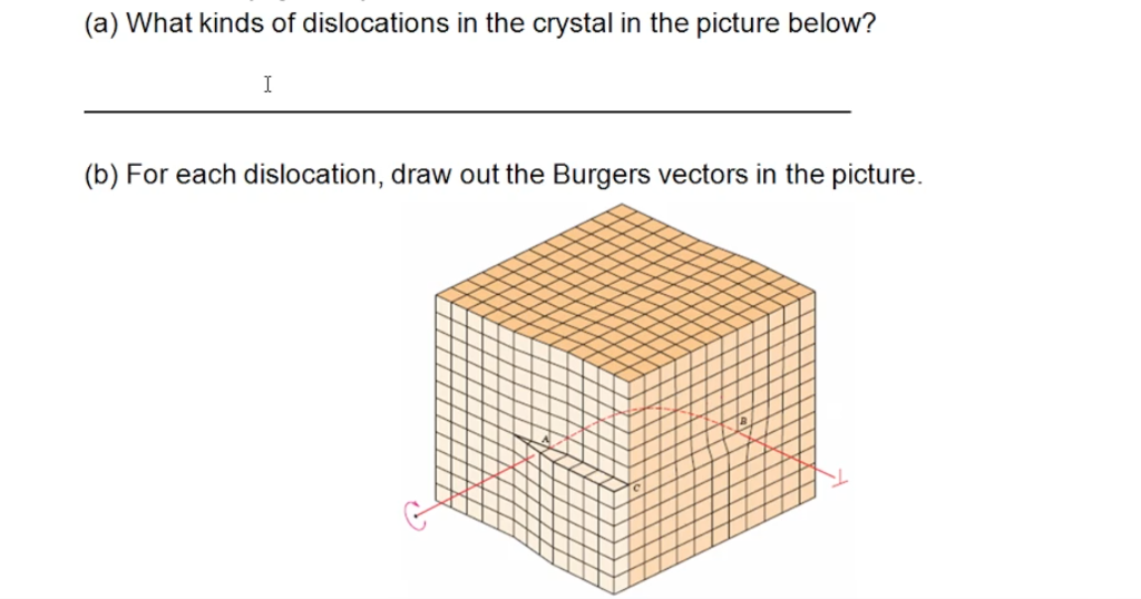 Solved (a) What kinds of dislocations in the crystal in the | Chegg.com
