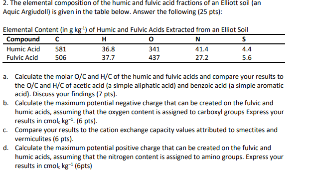2. The elemental composition of the humic and fulvic | Chegg.com