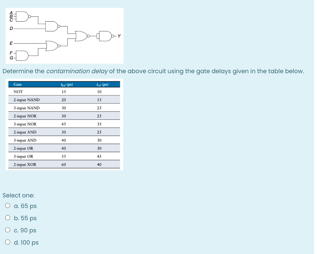 Solved D E F G- Determine the contamination delay of the | Chegg.com