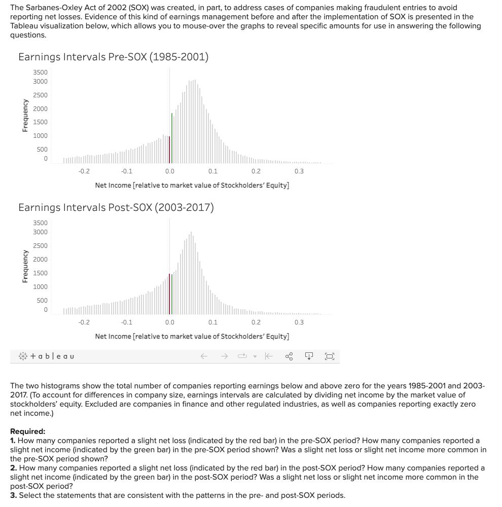 Solved The Sarbanes-Oxley Act of 2002 (SOX) was created, in | Chegg.com