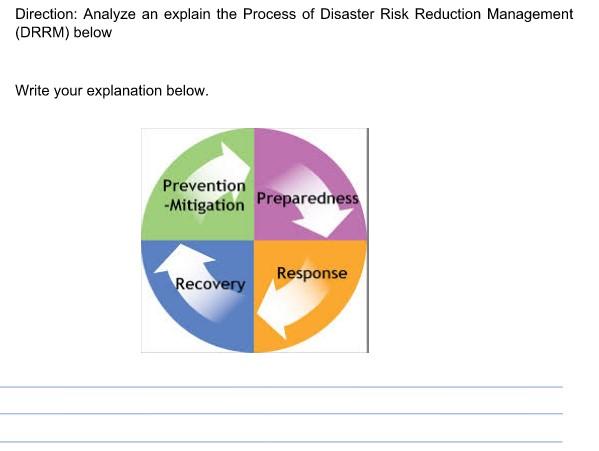 Solved Direction: Analyze an explain the Process of Disaster | Chegg.com