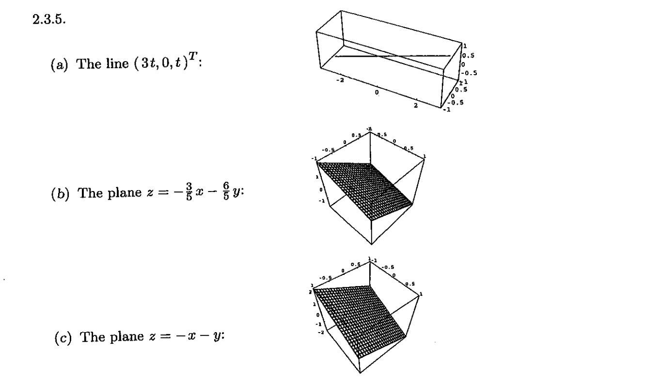 Solved T V = T T 2.3.5. (a) Graph the subspace of R3 spanned | Chegg.com