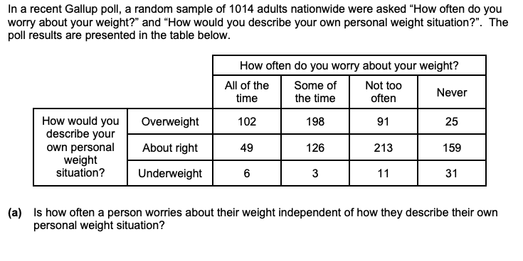 Solved In a recent Gallup poll, a random sample of 1014 | Chegg.com