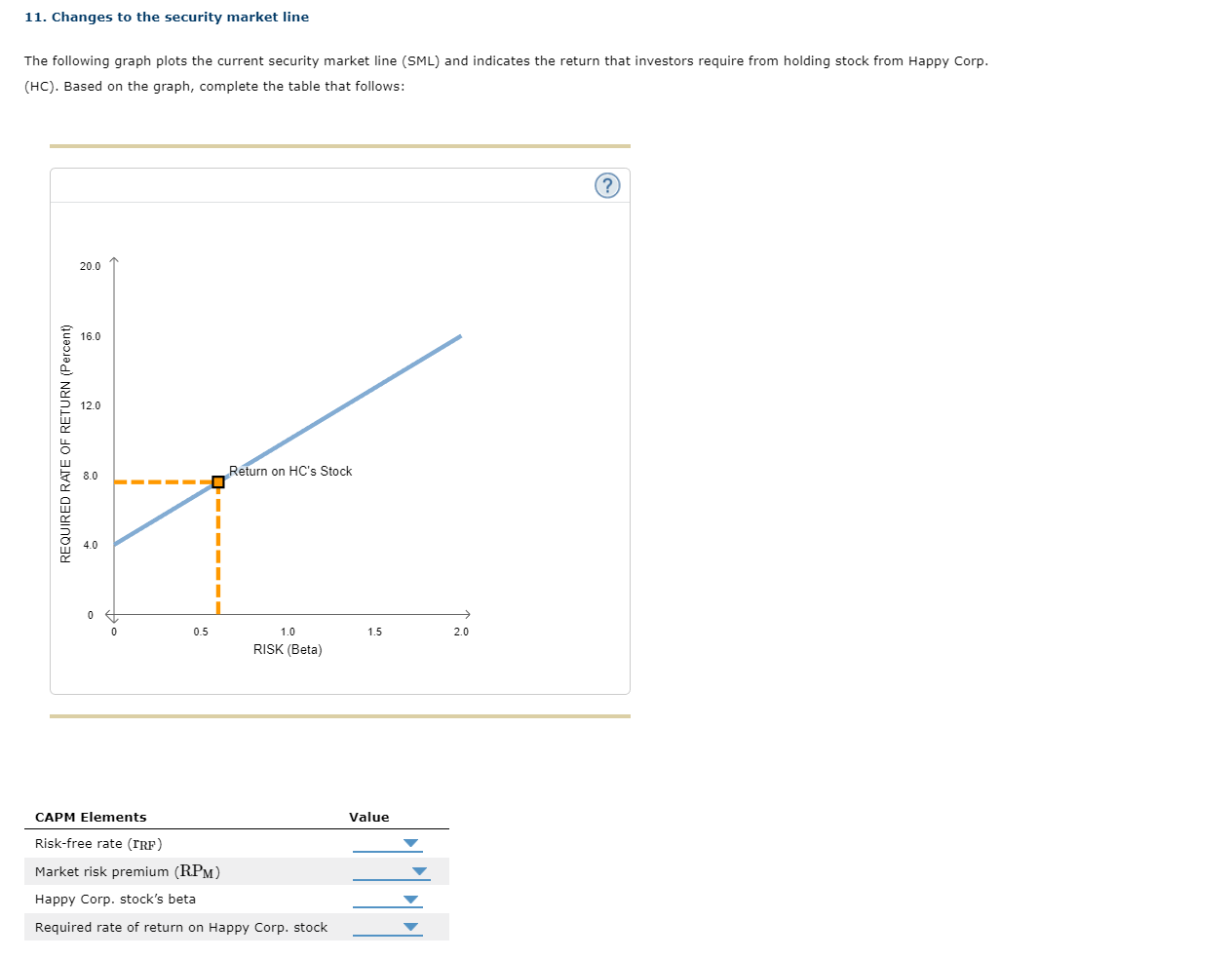 11. Changes to the security market line The following | Chegg.com
