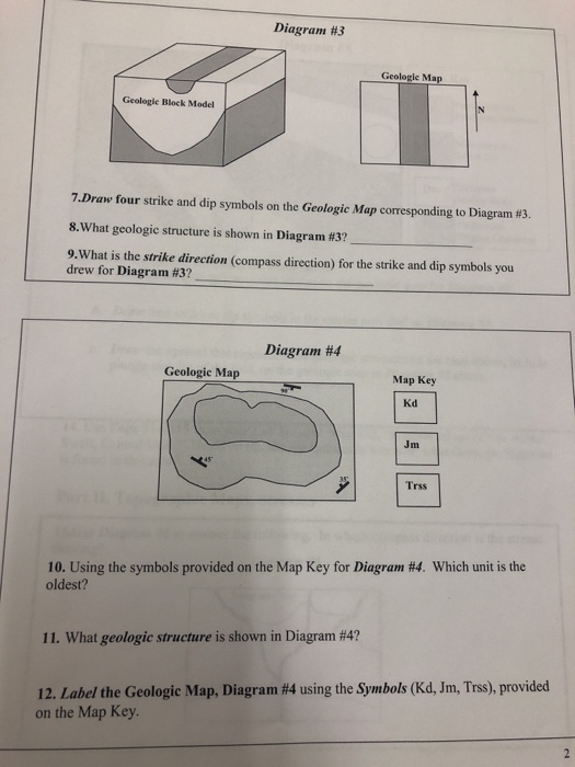 Solved Diagram #3 Geologic Ma Geologic Block Model 7Draw | Chegg.com