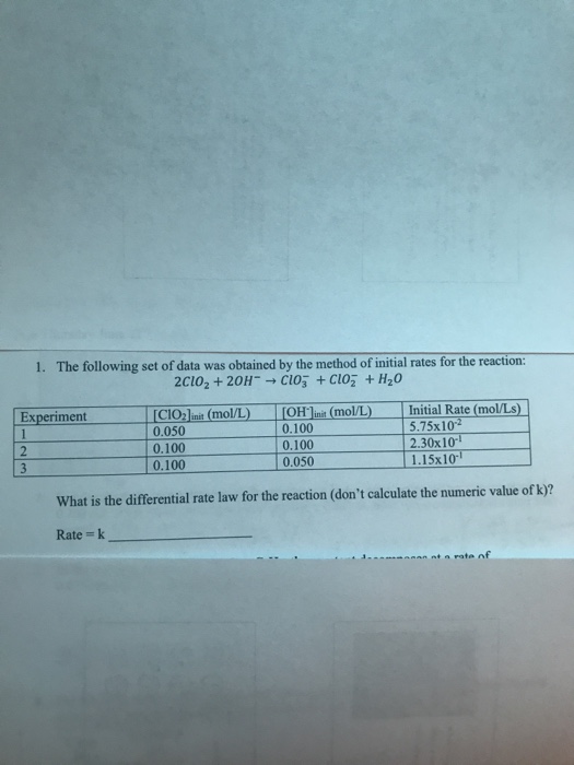 Solved The following set of data was obtained by the method | Chegg.com
