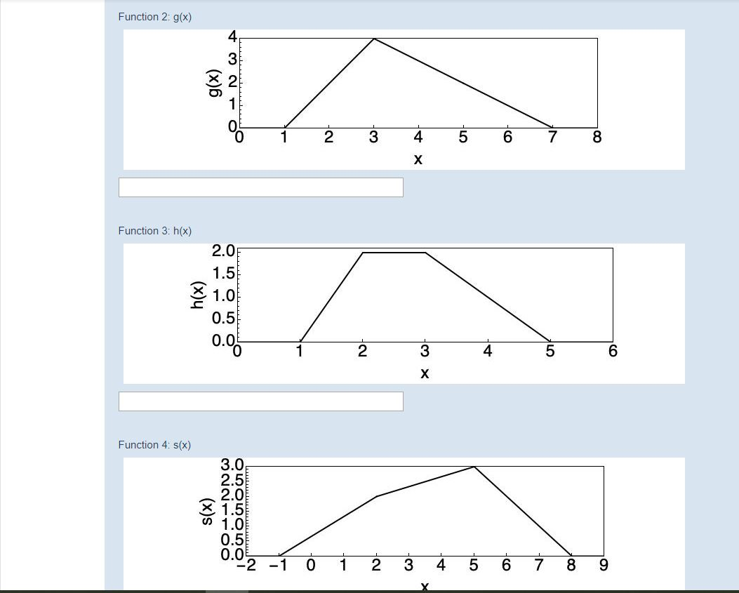 Solved Question 1 The triangle function with a parameter a > | Chegg.com