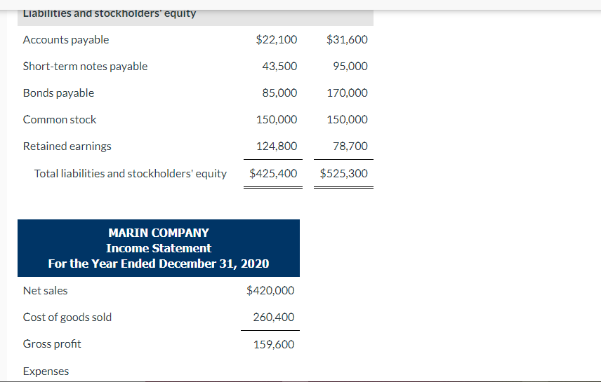 Solved MARIN COMPANY Comparative Balance Sheet December 31, | Chegg.com
