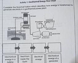 Solved Achey : Geothermal Energy Flow Chart Comcile the | Chegg.com