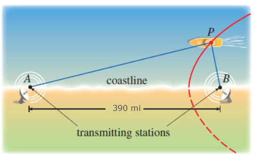 Solved The Loran Long Range Navigation Radio Navigation